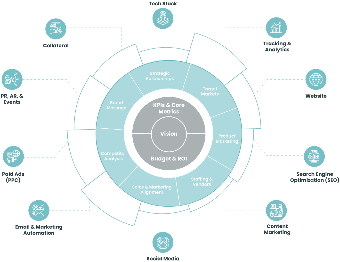 How to Cut Your Marketing Costs | Foundations First Marketing