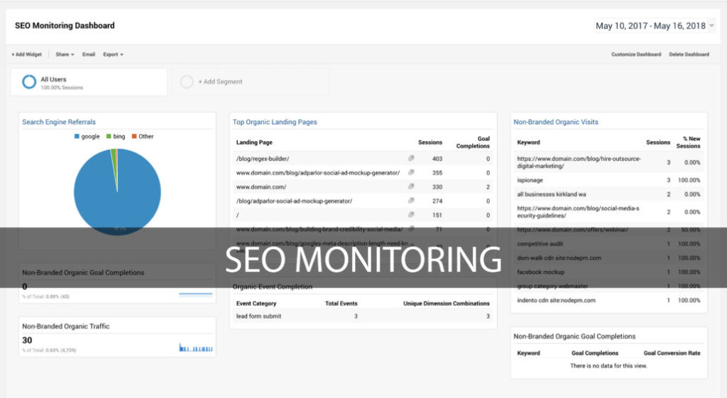6 Google Analytics Dashboards for Beginners | Foundations First Marketing