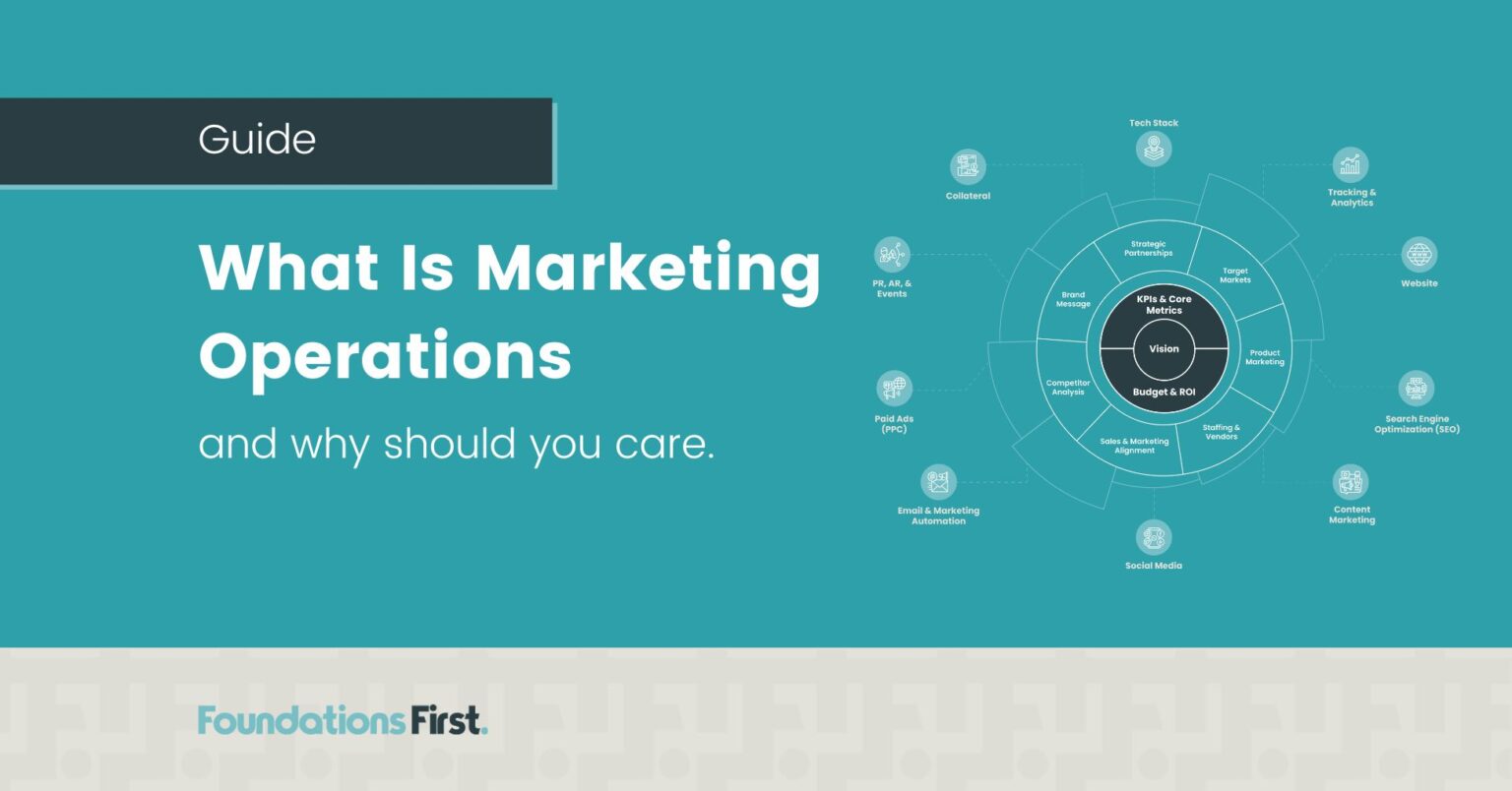 What Is Marketing Operations And Why Should You Care? | Foundations ...